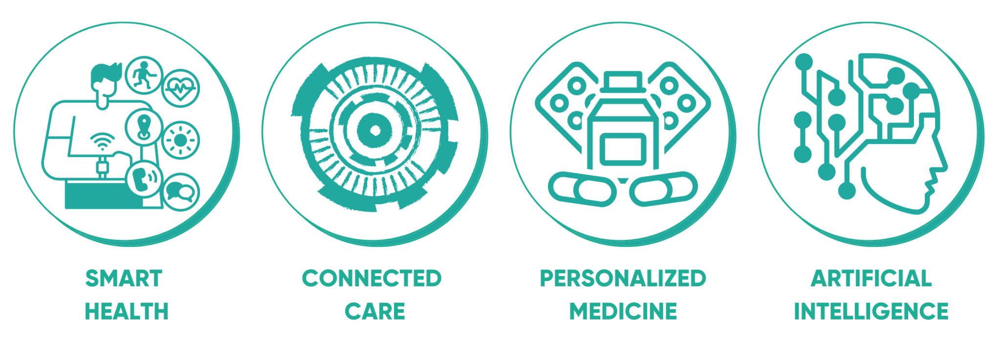 Webinar on Healthcare Digitalization Strategy: During and Post Pandemic ...